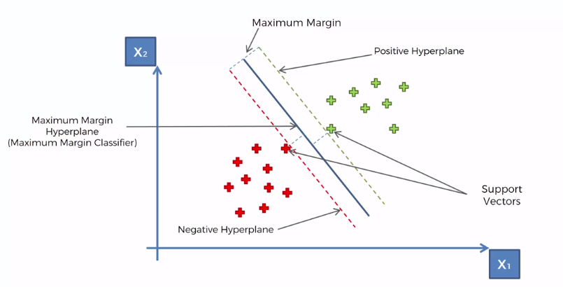 SVM - Support Vector Machine | DiamondClover